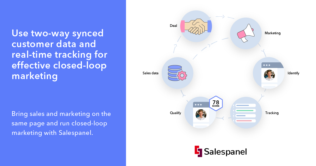 Closed-Loop Marketing | Salespanel