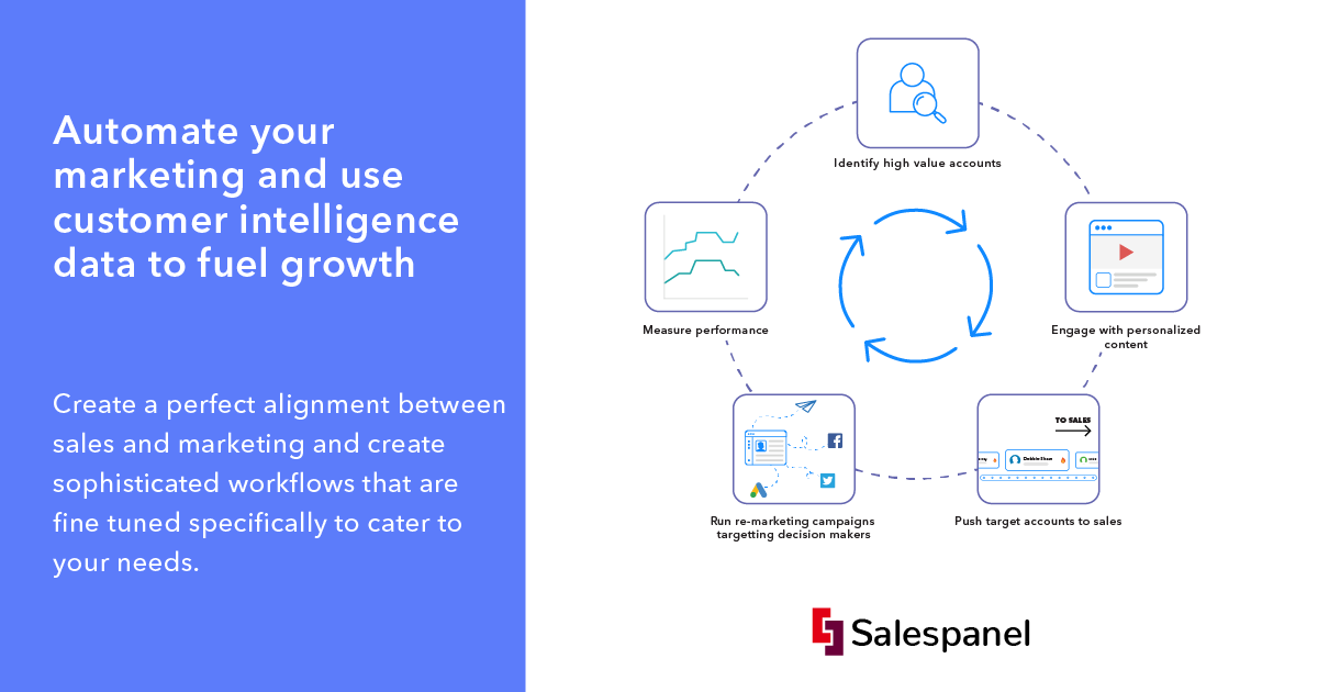 Marketing Automation using Customer Intelligence Data | Salespanel
