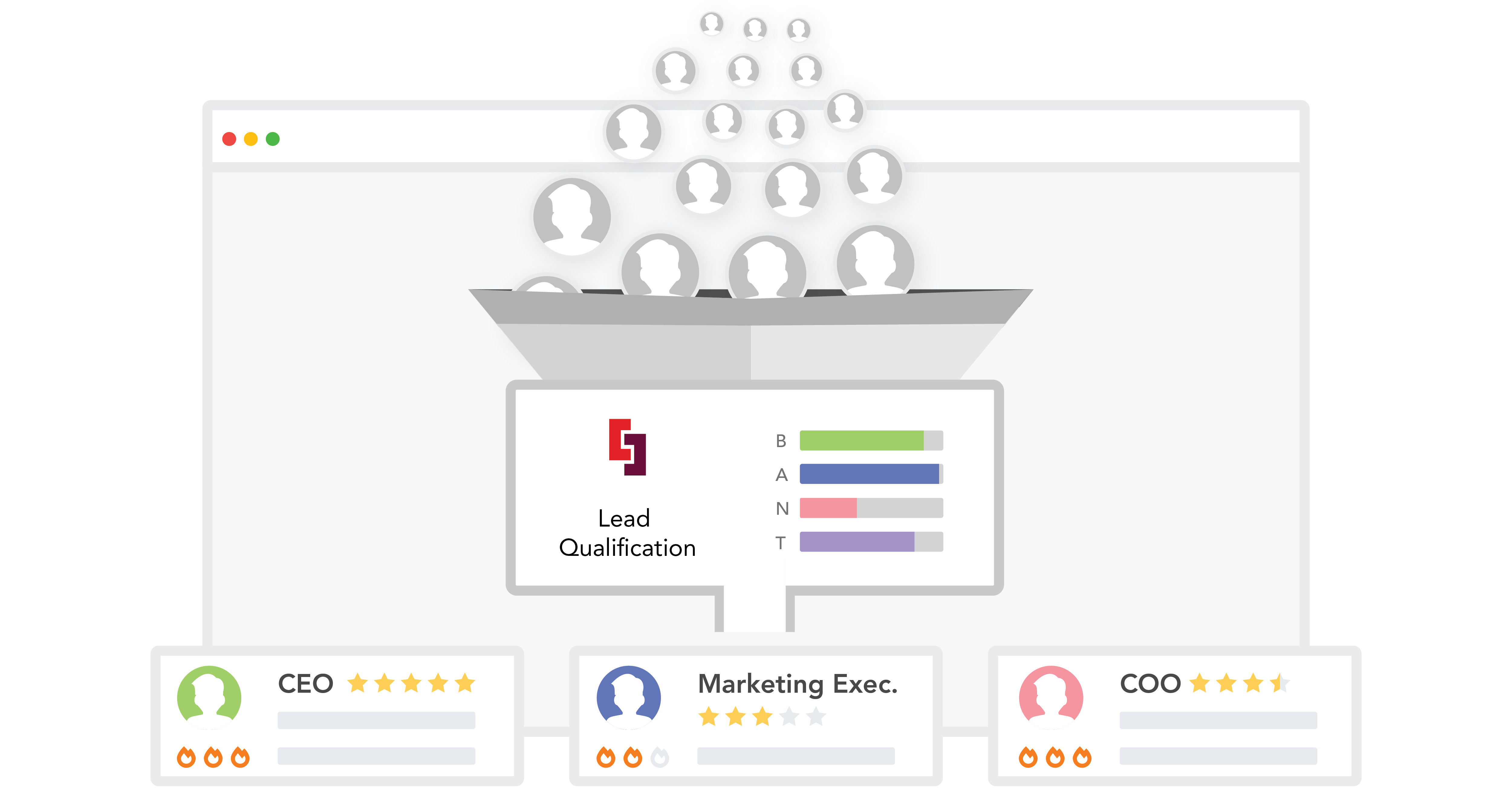 Use data to Qualify your Leads with Lead Scoring and Segmentation | Salespanel